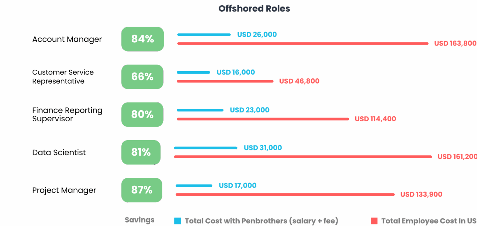 Pathlock’s Fast-Track Expansion with Offshore Team | Penbrothers
