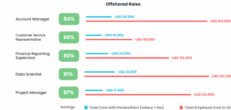 Pathlock’s Fast-Track Expansion with Offshore Team | Penbrothers