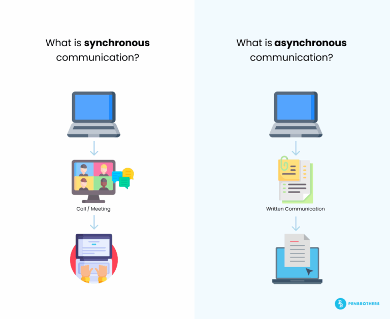 Why You Should Start Working Asynchronously | Penbrothers